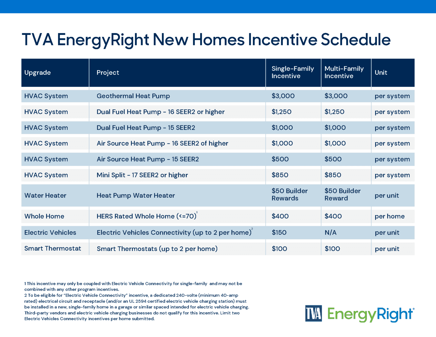 Residential – Southwest Tennessee Electric Membership Corporation